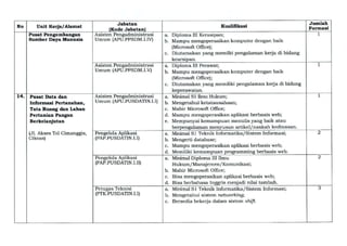32021 pengumuman ppnpn 2020 | PDF