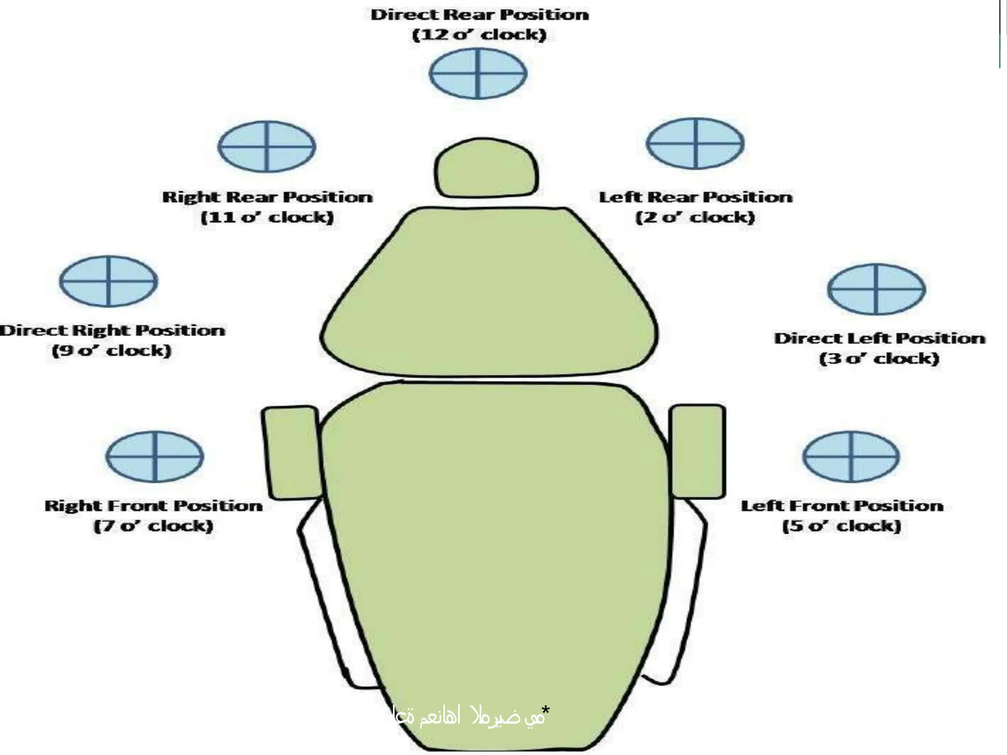 Dental chair position and Patient position.pptx