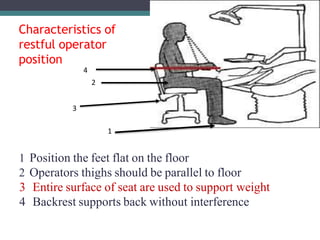 Dental chair position and Patient position.pptx