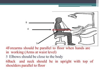 Dental chair position and Patient position.pptx
