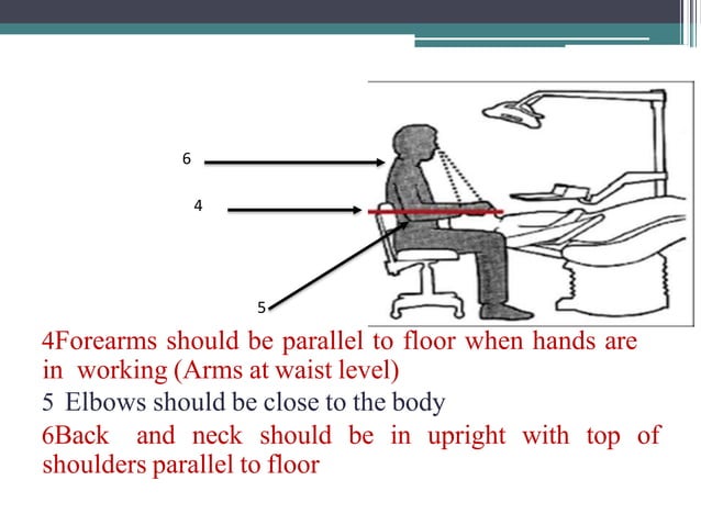 Dental chair position and Patient position.pptx