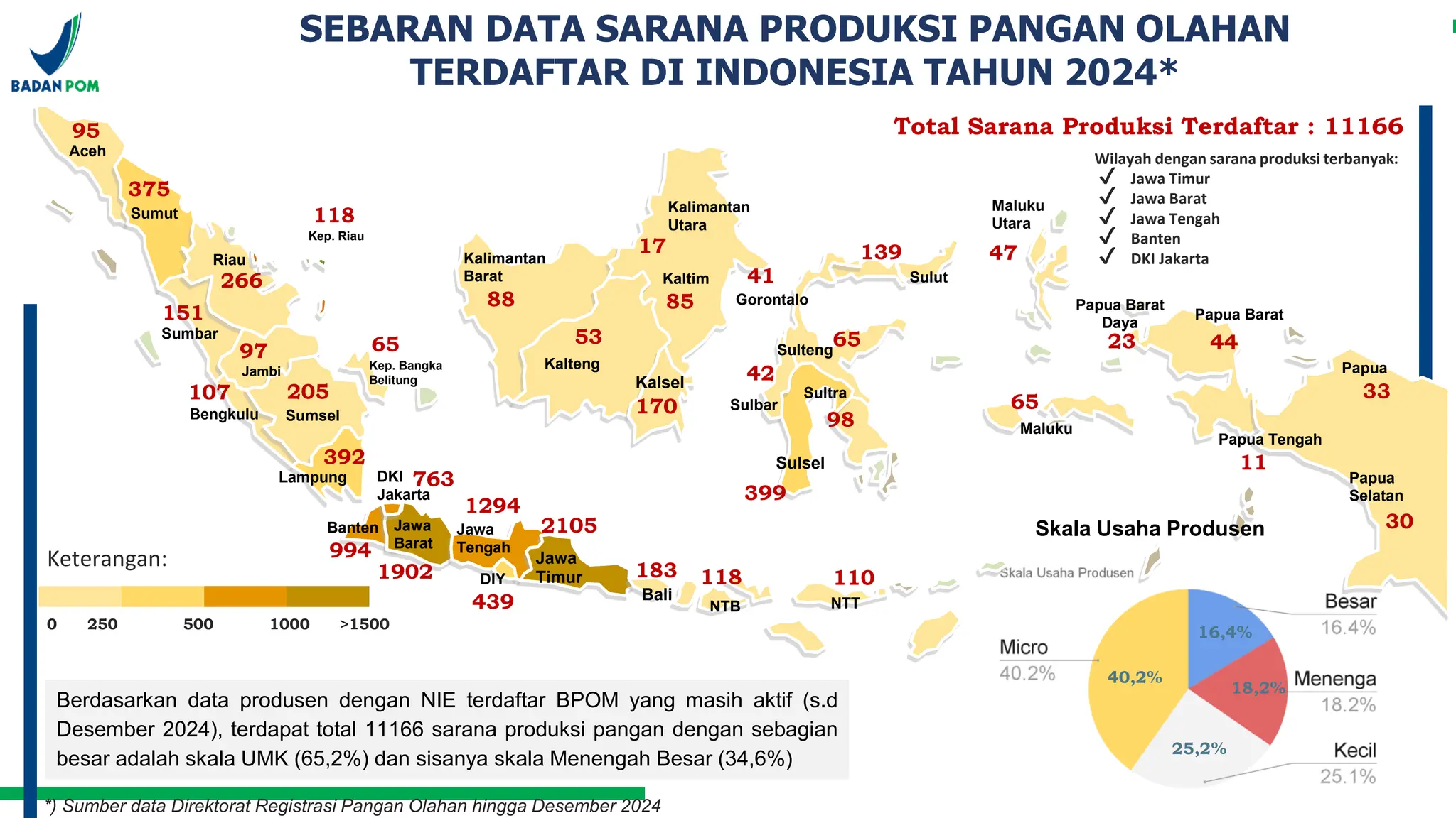 3 2025.11 Materi Bu Dir - Kebijakan Pengawasan Sarana Produksi Pangan ...