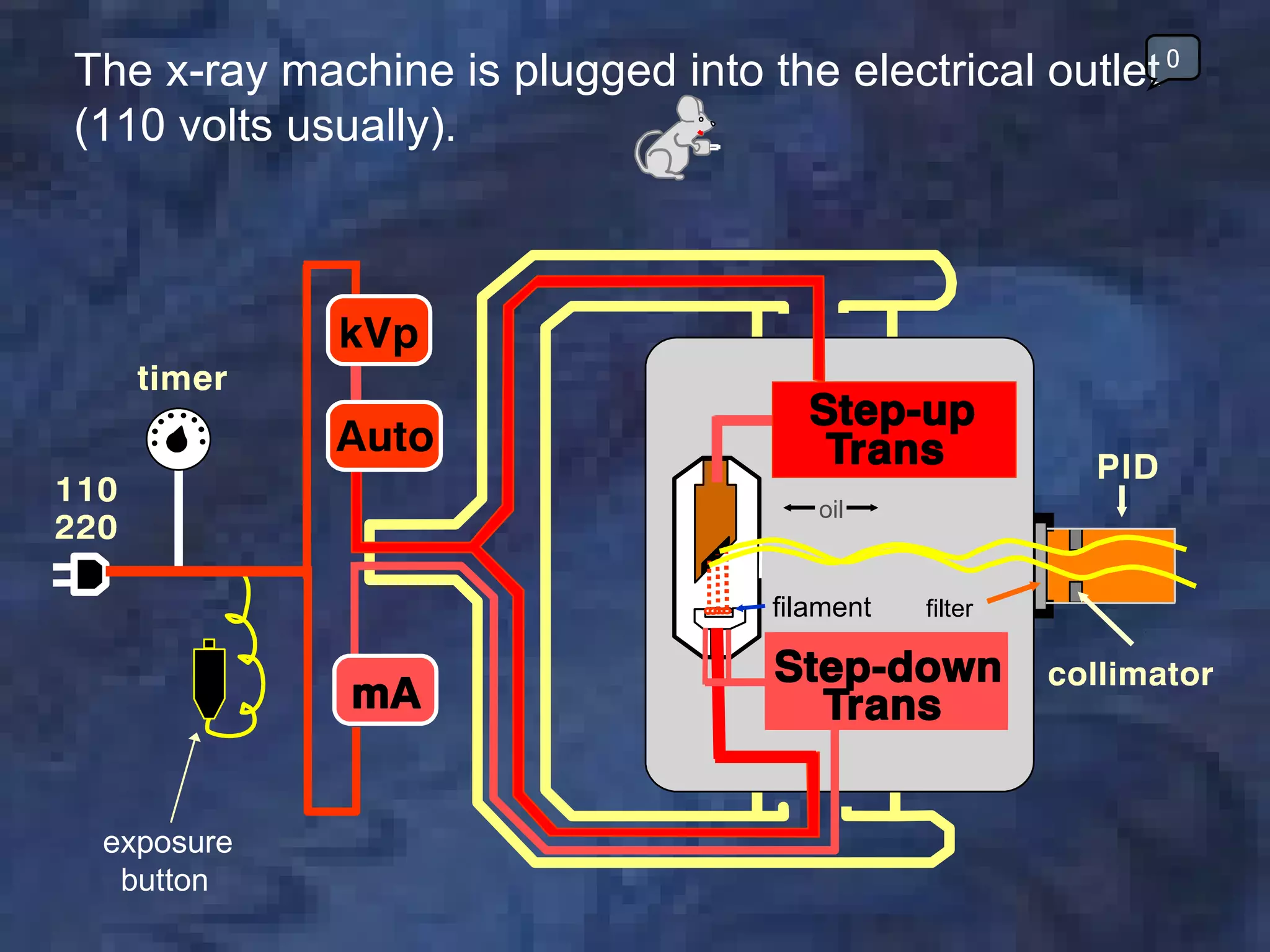 radiology x-ray production | PPT