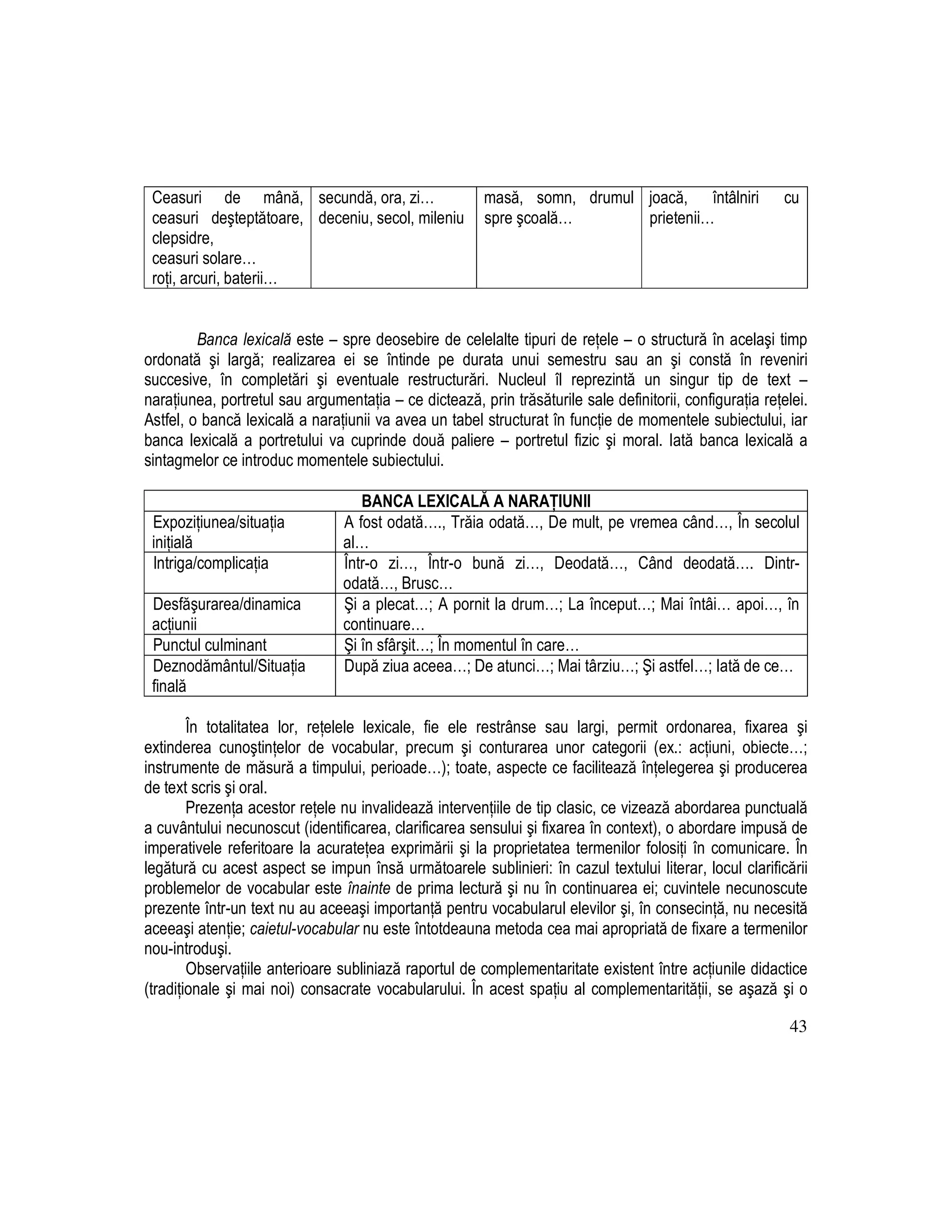 alina-pamfil-metodica-limba-romana-pdf | PDF