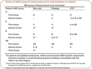 blood transfusion in neonates (British society of hematology) | PPTX
