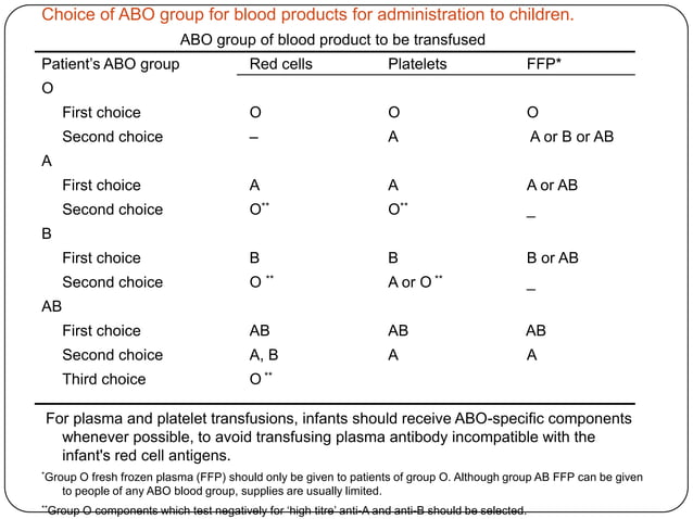 blood transfusion in neonates (British society of hematology) | PPTX ...