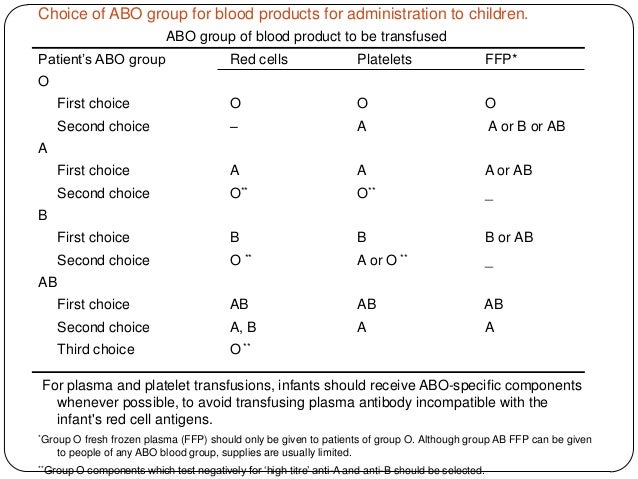 blood transfusion in neonates (British society of hematology)