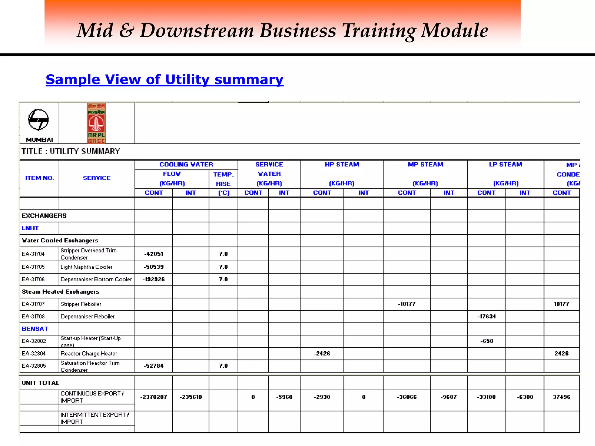 320725879-Process-Engineering-Chiyoda.ppt