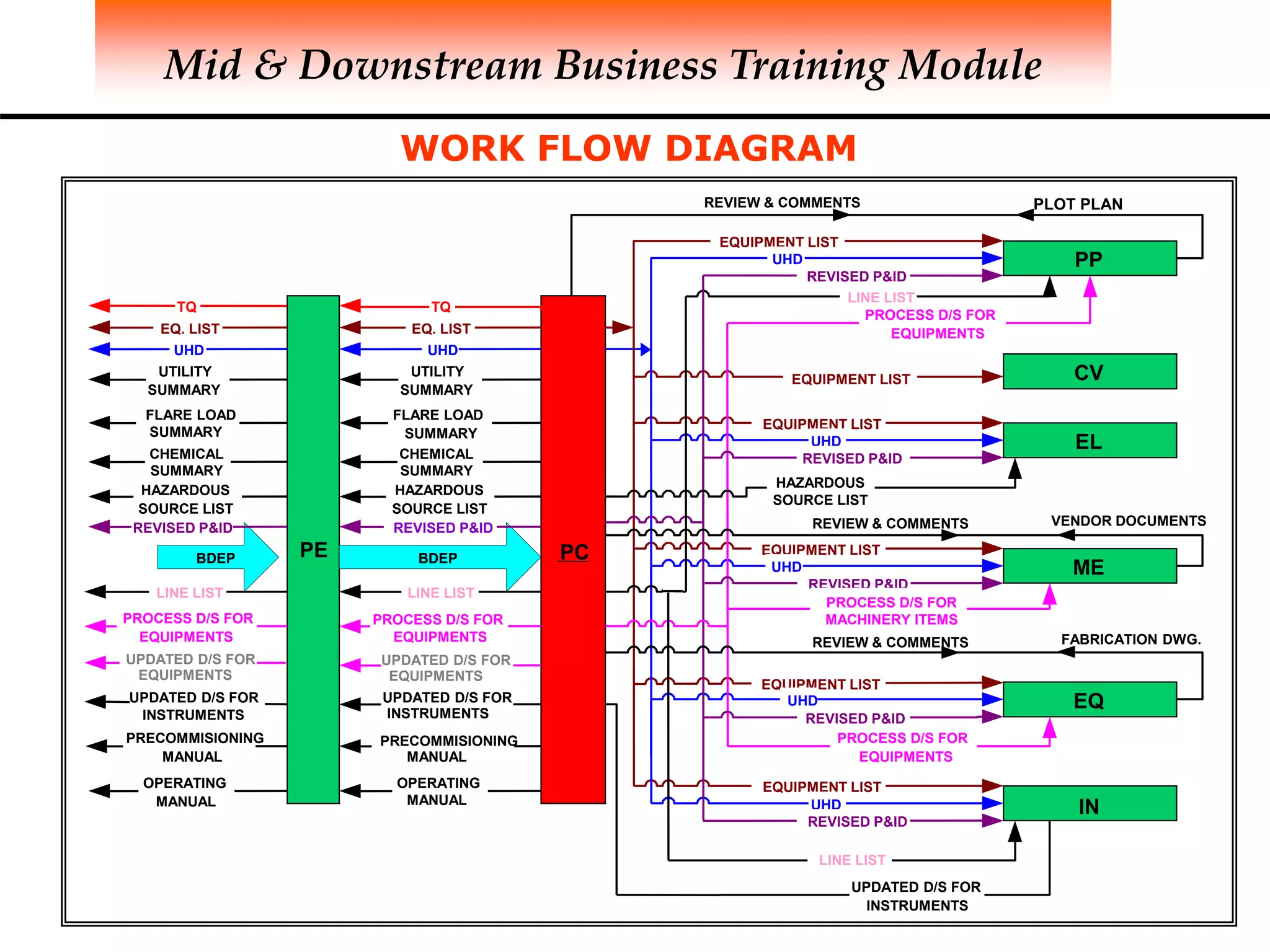 320725879-Process-Engineering-Chiyoda.ppt