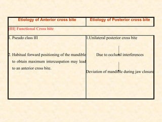 crossbite | PDF
