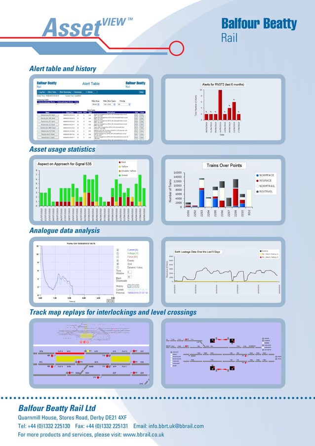 Asset View Datasheet | PDF