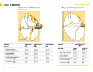 MANUAL DE EXCAVADORA 320D GC EXCAVADORA HIDRAULICA | PDF