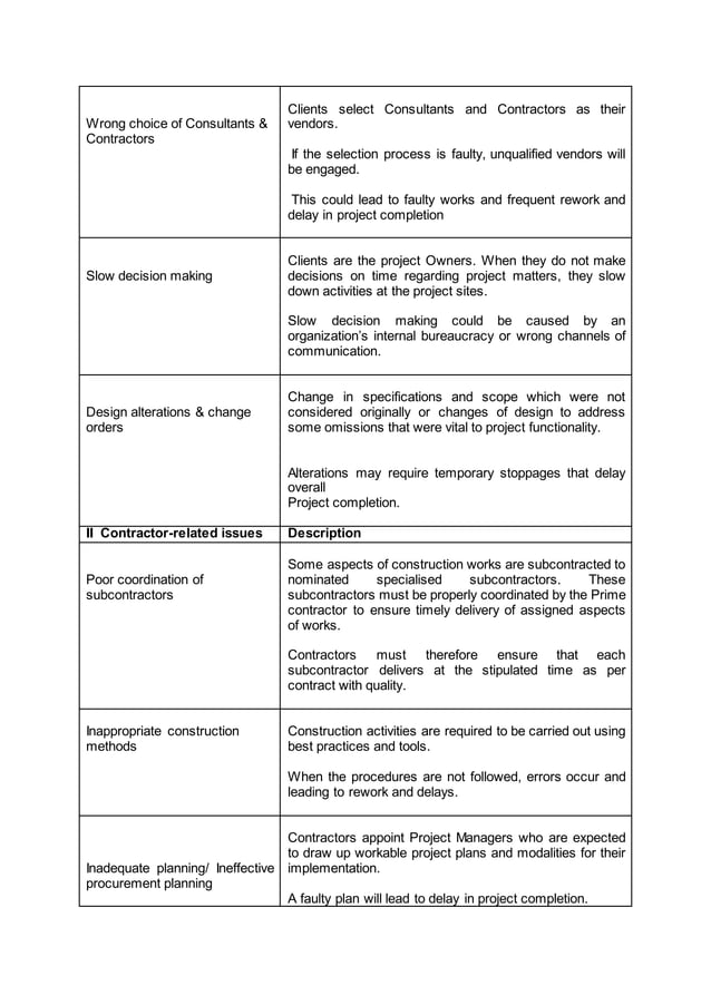 challenges of highway projects in India | PDF