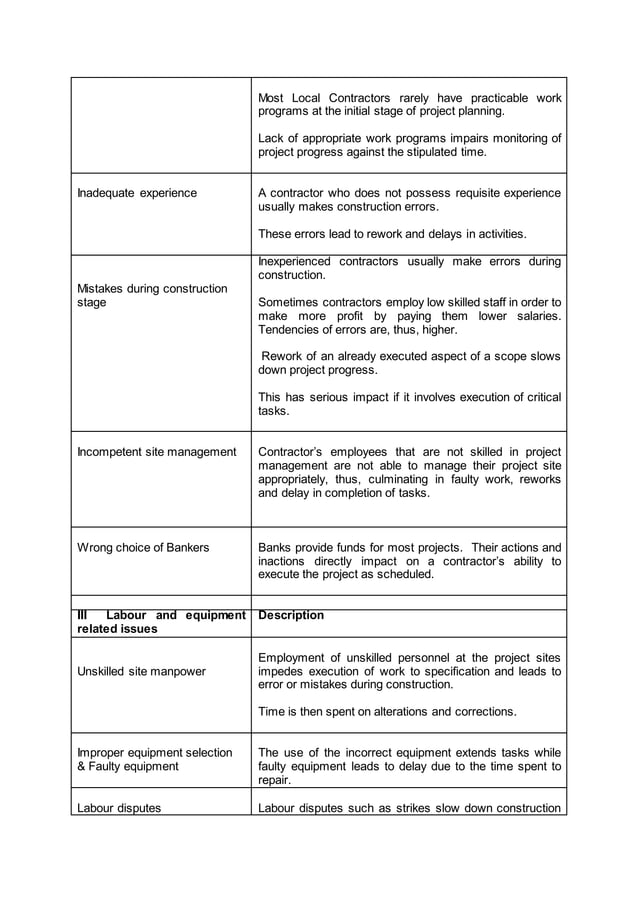 challenges of highway projects in India | PDF