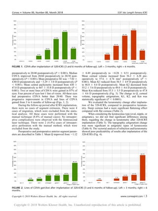 320º Intra Corneal Ring Segment - Ferrara Ring™ | PDF | Eye and Vision ...