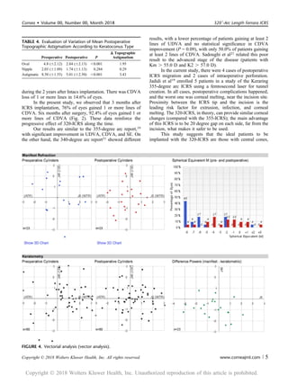 320º Intra Corneal Ring Segment - Ferrara Ring™ | PDF | Eye and Vision ...