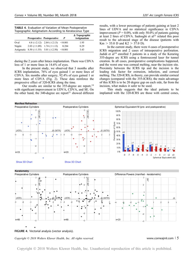 320º Intra Corneal Ring Segment - Ferrara Ring™ | PDF | Eye and Vision ...