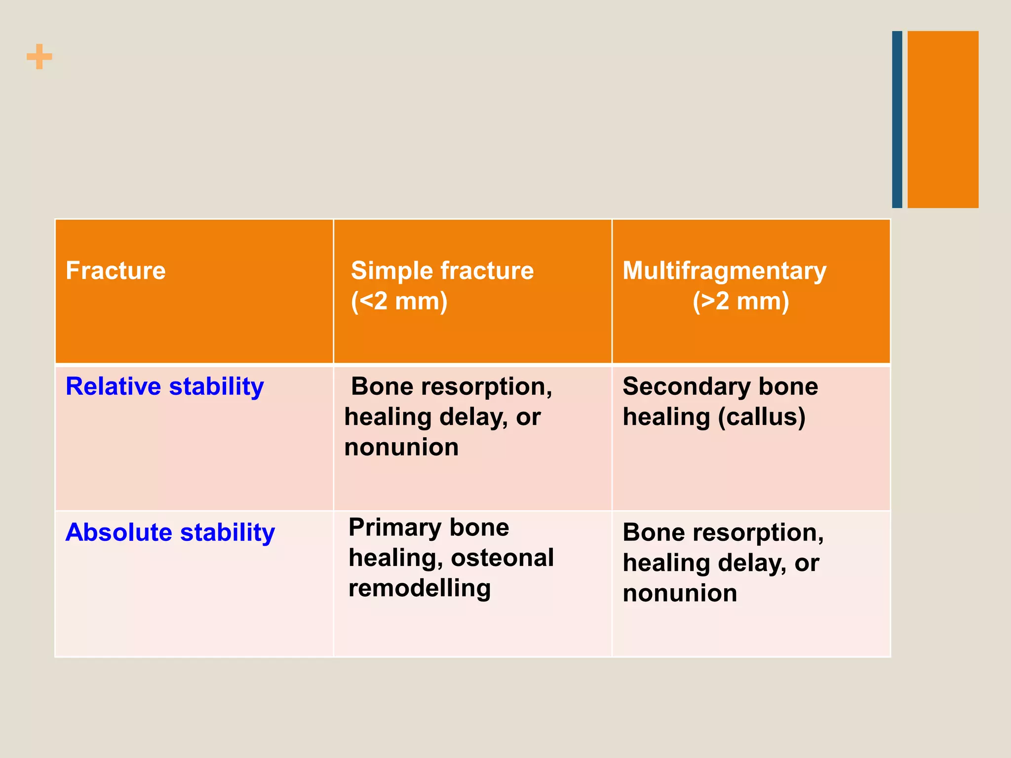 principles of fracture fixation | PPTX