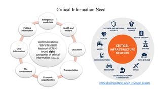 Overview of information need by Rahat.pptx