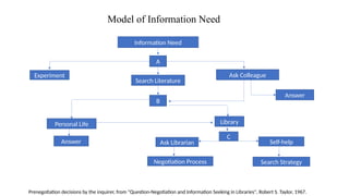 Overview of information need by Rahat.pptx