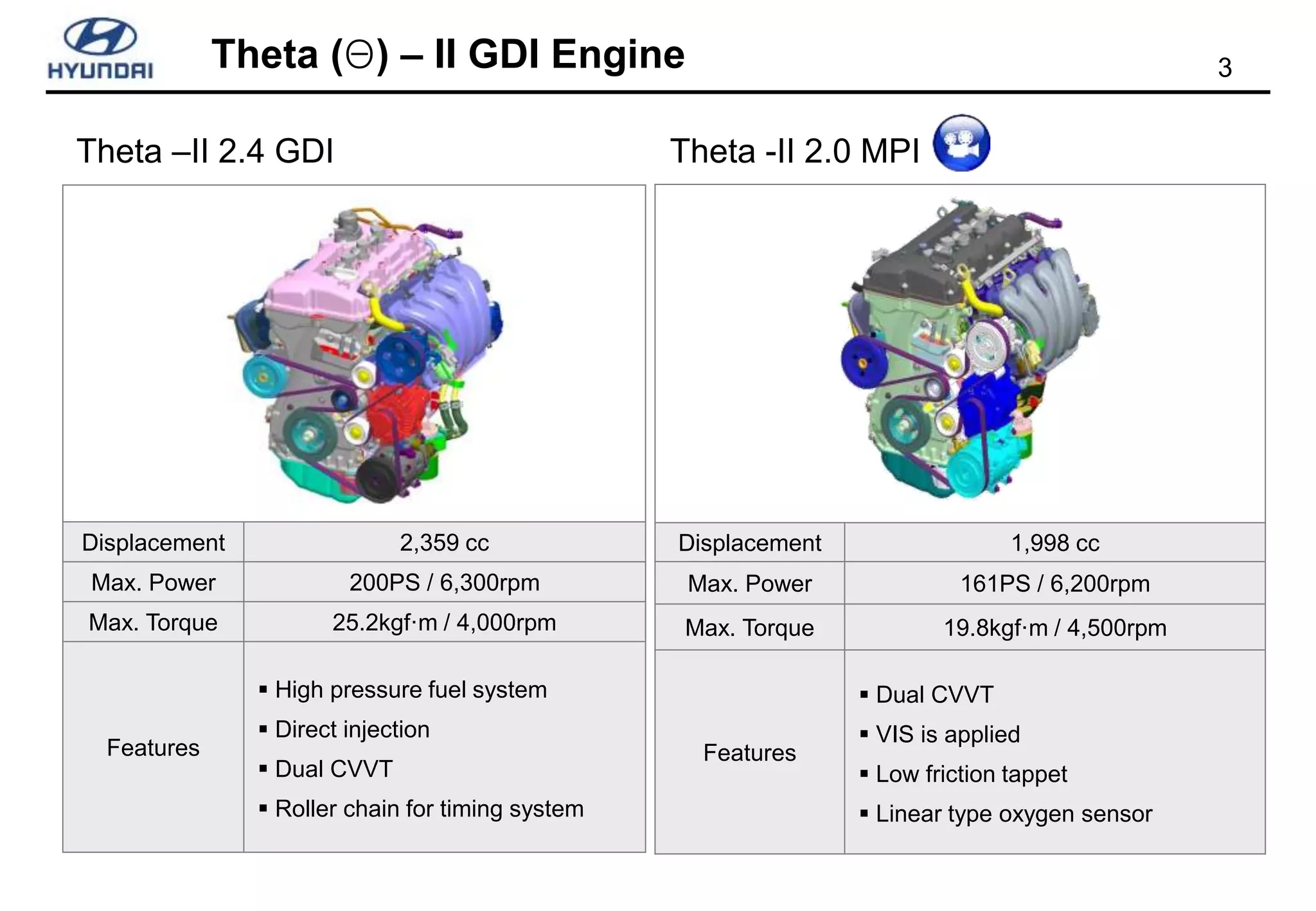 Hyundai Theta II GDI Engine .ppt