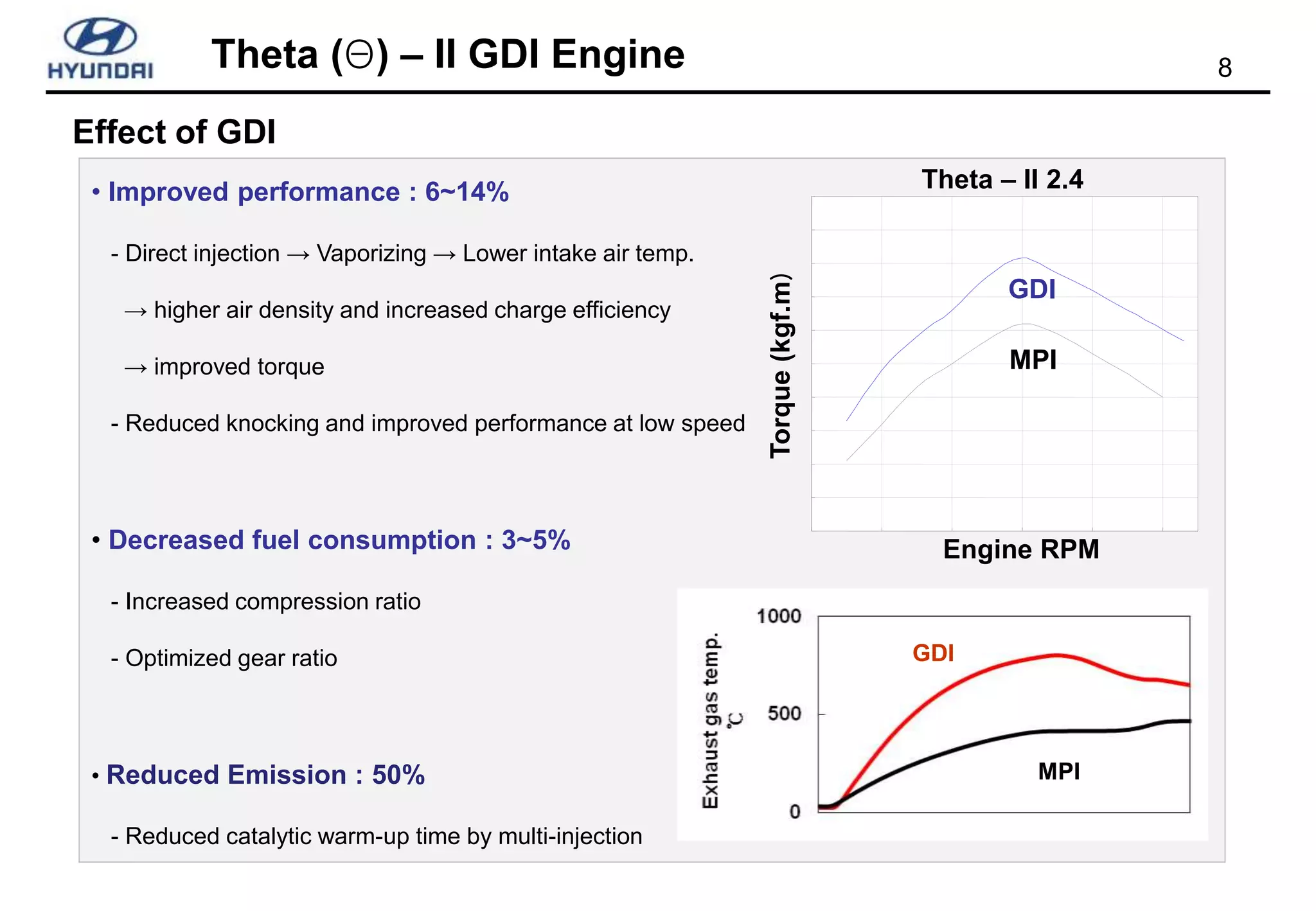 Hyundai Theta II GDI Engine .ppt