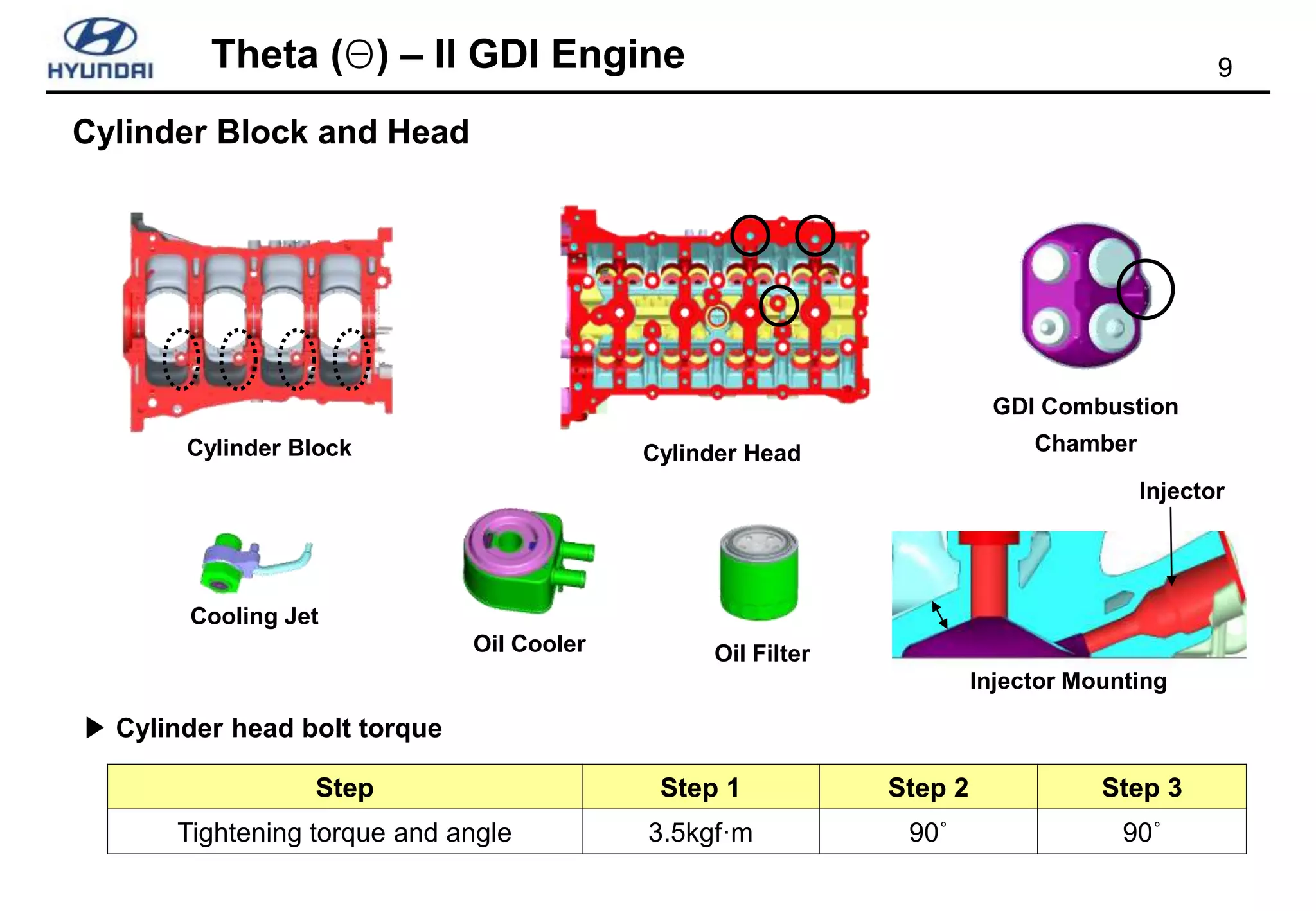 Hyundai Theta II GDI Engine .ppt