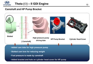 Hyundai Theta II GDI Engine .ppt