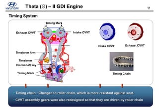 Hyundai Theta II GDI Engine .ppt