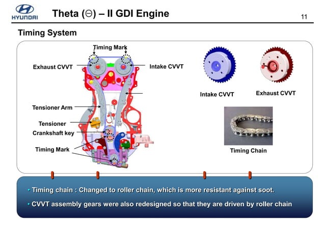 Hyundai Theta II GDI Engine .ppt | Auto Type | Automotive