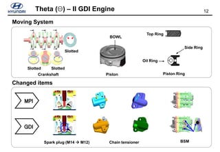 Hyundai Theta II GDI Engine .ppt