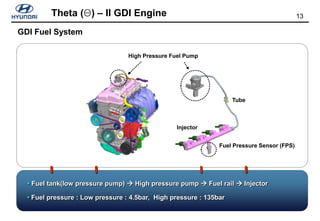 Hyundai Theta II GDI Engine .ppt