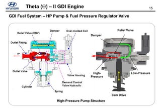 Hyundai Theta II GDI Engine .ppt