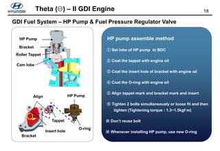Hyundai Theta II GDI Engine .ppt