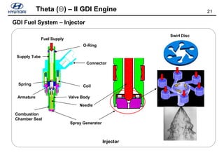 Hyundai Theta II GDI Engine .ppt | Auto Type | Automotive