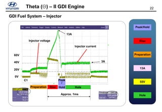 Hyundai Theta II GDI Engine .ppt