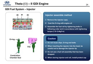 Hyundai Theta II GDI Engine .ppt