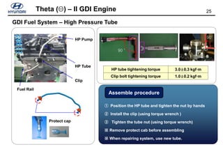 Hyundai Theta II GDI Engine .ppt