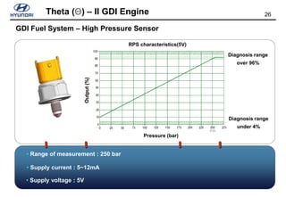 Hyundai Theta II GDI Engine .ppt