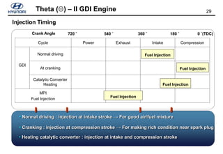 Hyundai Theta II GDI Engine .ppt