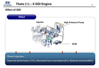 Hyundai Theta II GDI Engine .ppt