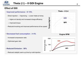 Hyundai Theta II GDI Engine .ppt