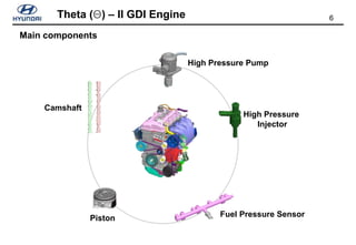 Hyundai Theta II GDI Engine .ppt