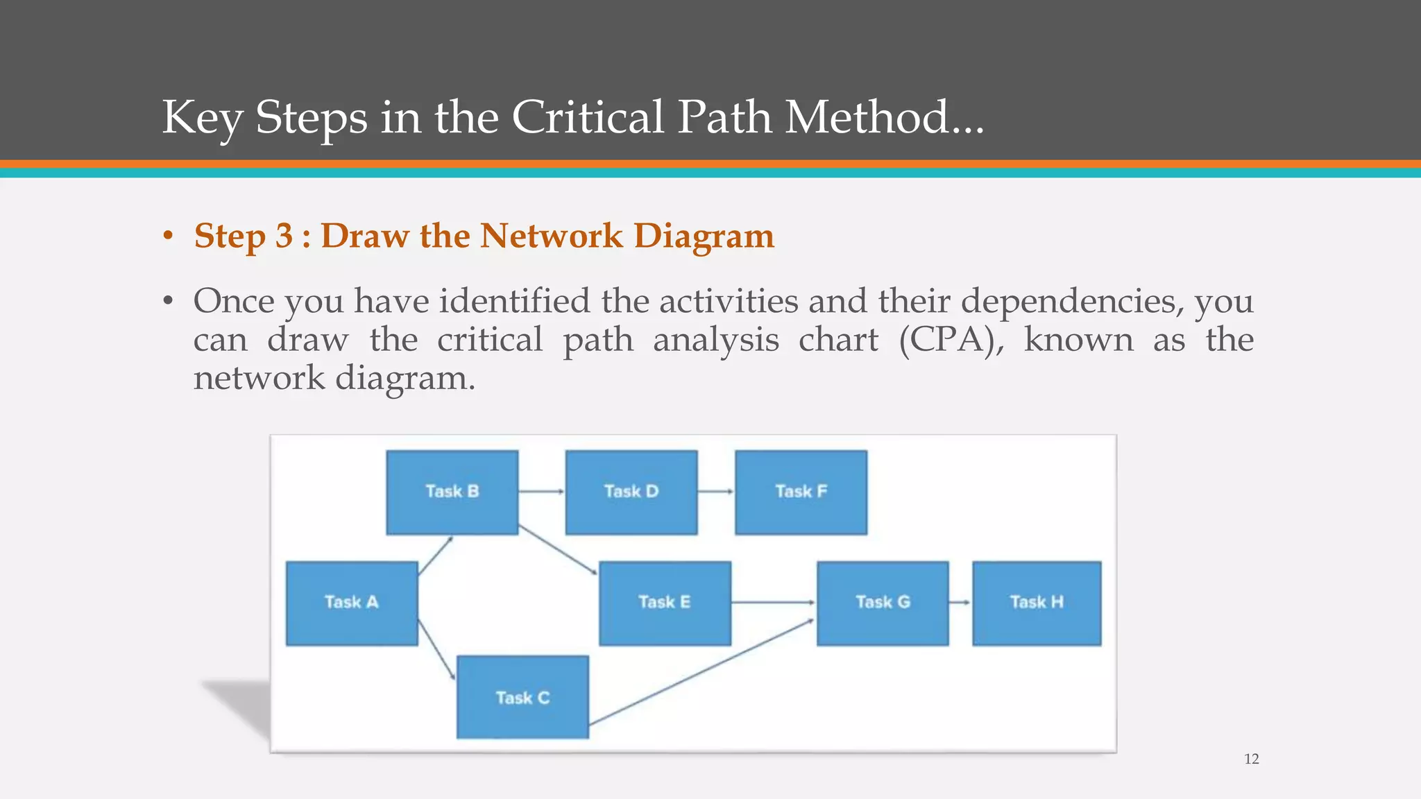 Critical Path Method (CPM) & Network Analysis | PPTX
