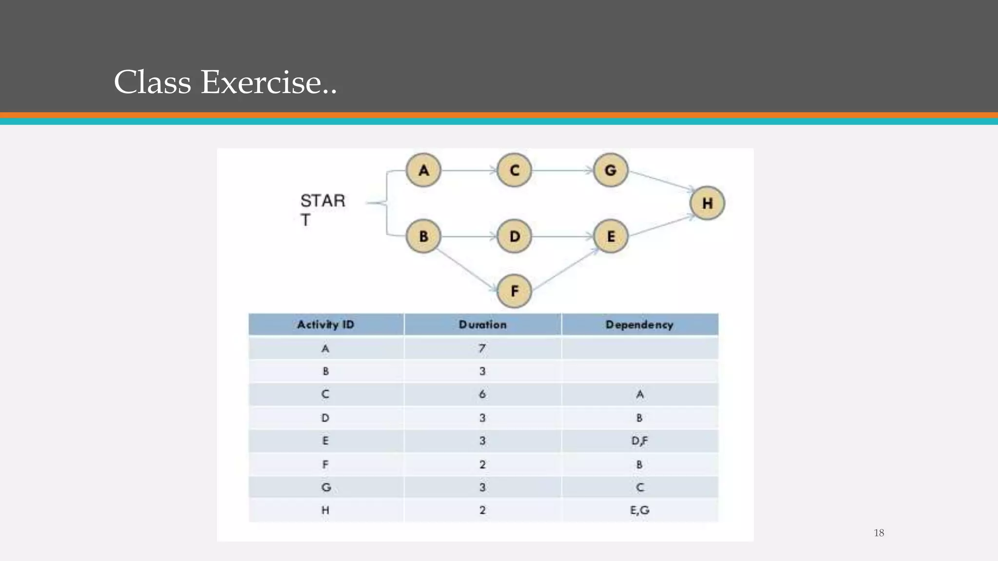 Critical Path Method (CPM) & Network Analysis | PPTX