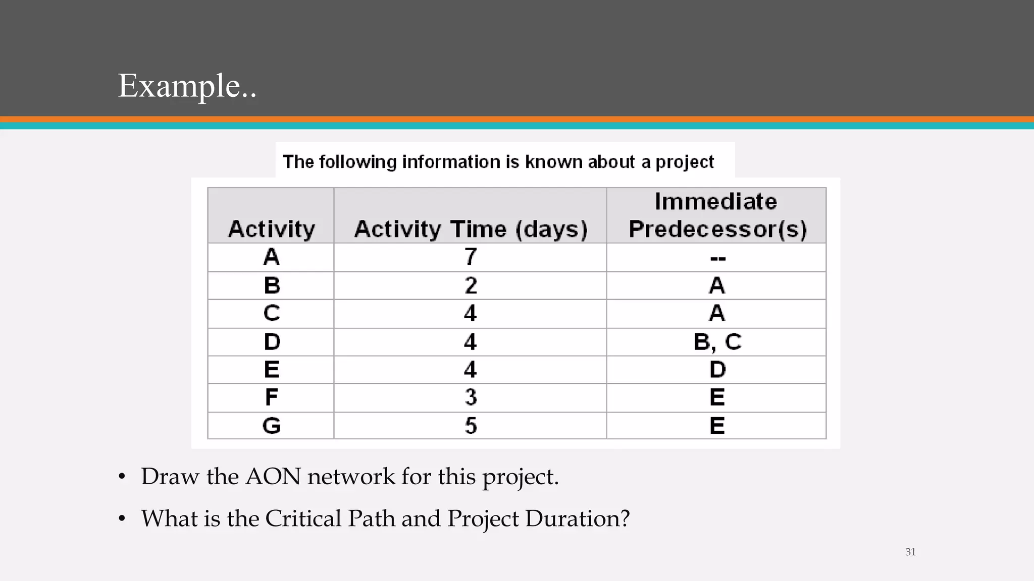 Critical Path Method (CPM) & Network Analysis | PPTX