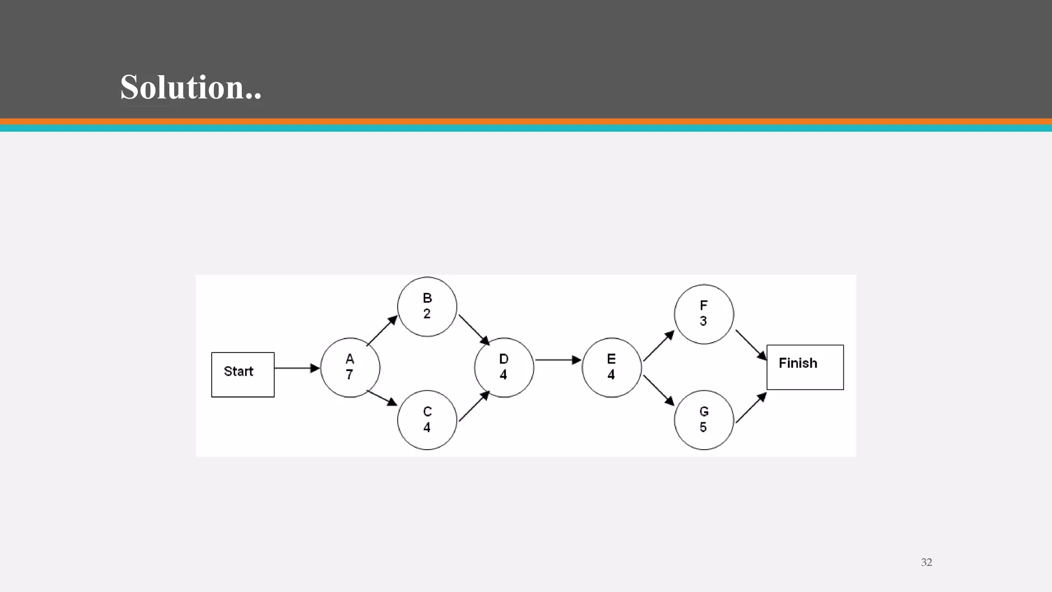 Critical Path Method (CPM) & Network Analysis | PPTX