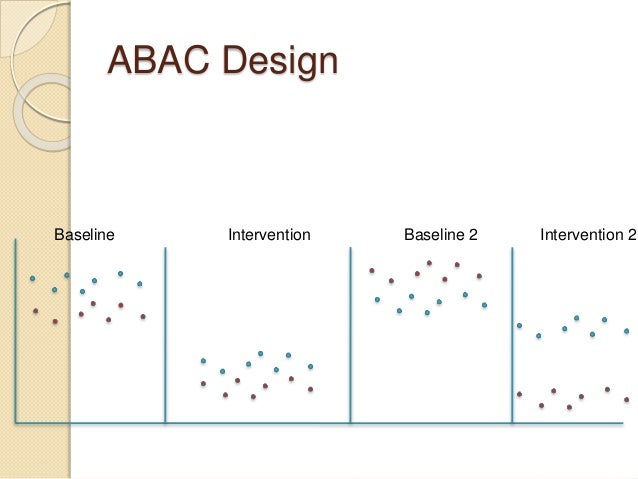 Psyc 321_12 small n research