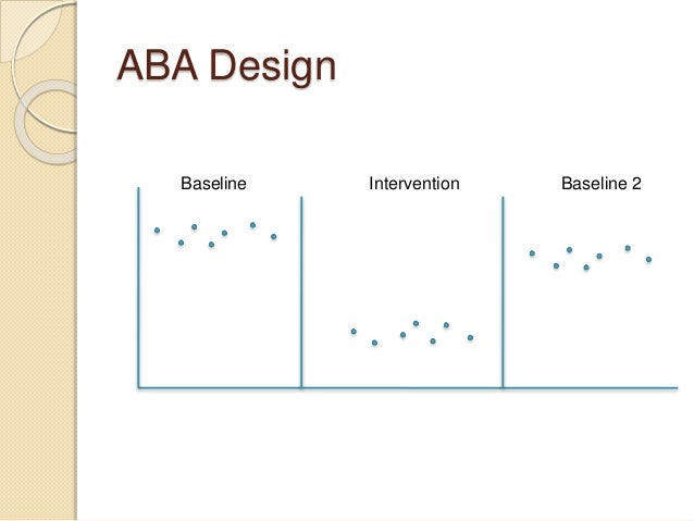Psyc 321_12 small n research