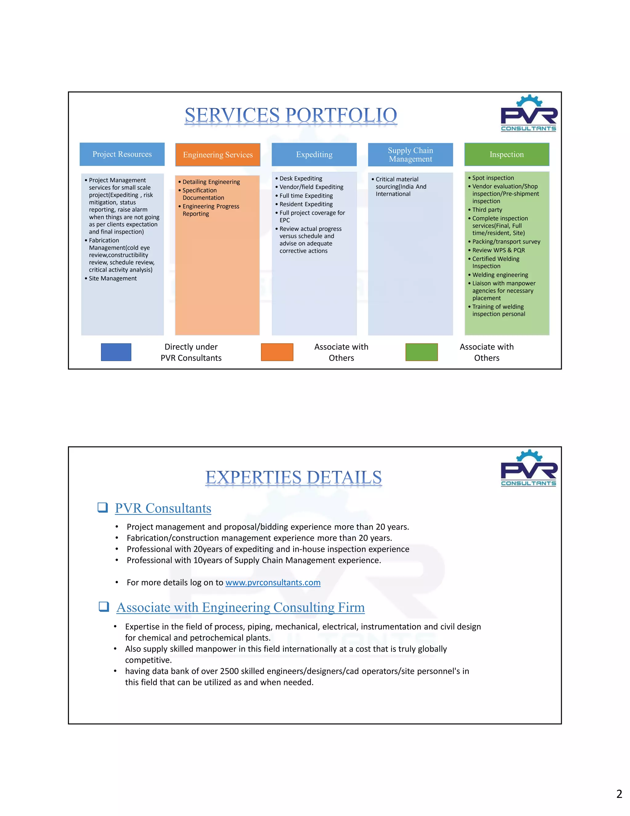 PVR PRESENTATION | PDF